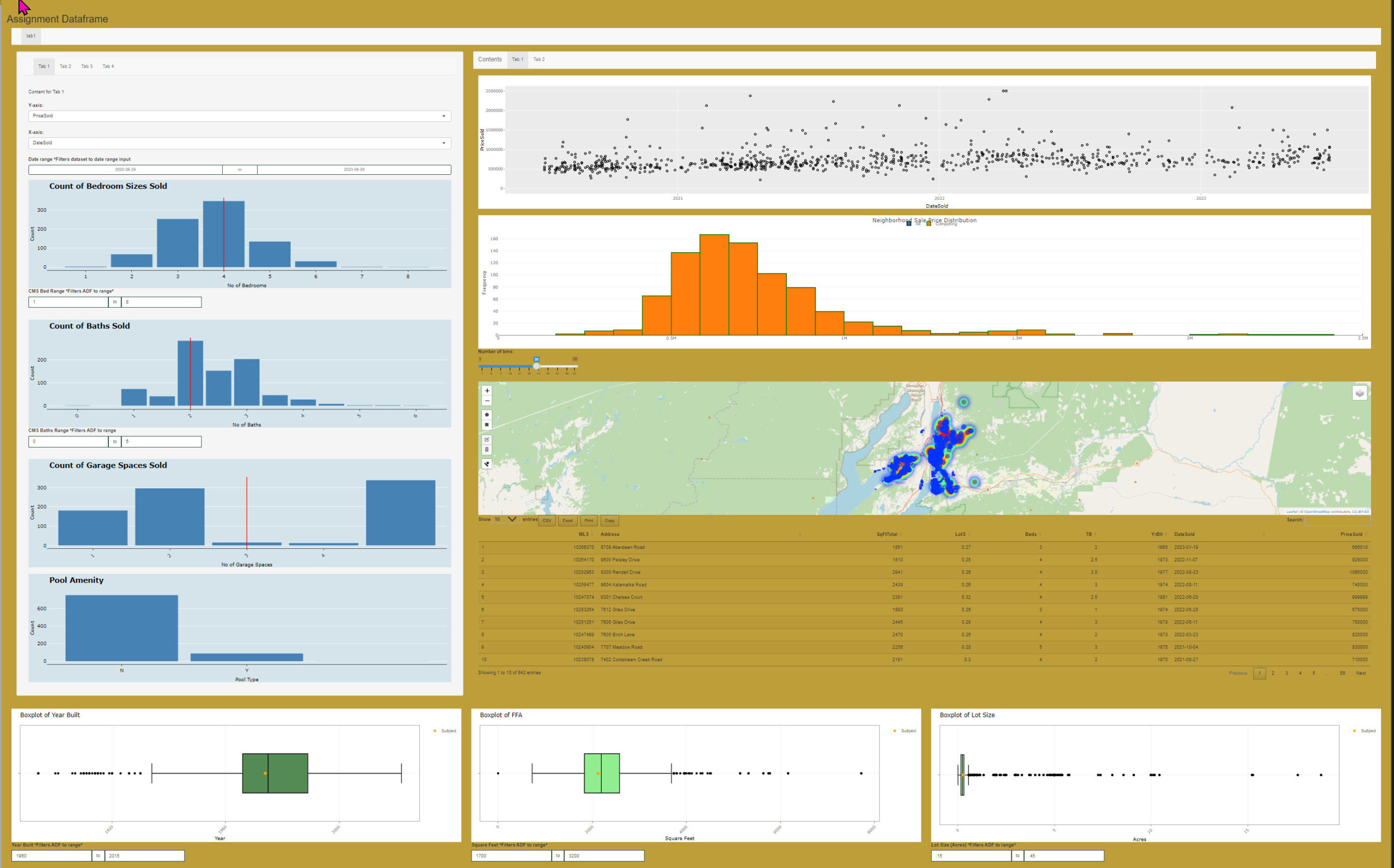 Bias, Data and the Reasonable Appraiser and June 2023 HPI data released ...
